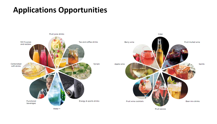 Beverage compounds: The basis in beverage development regarding taste ...